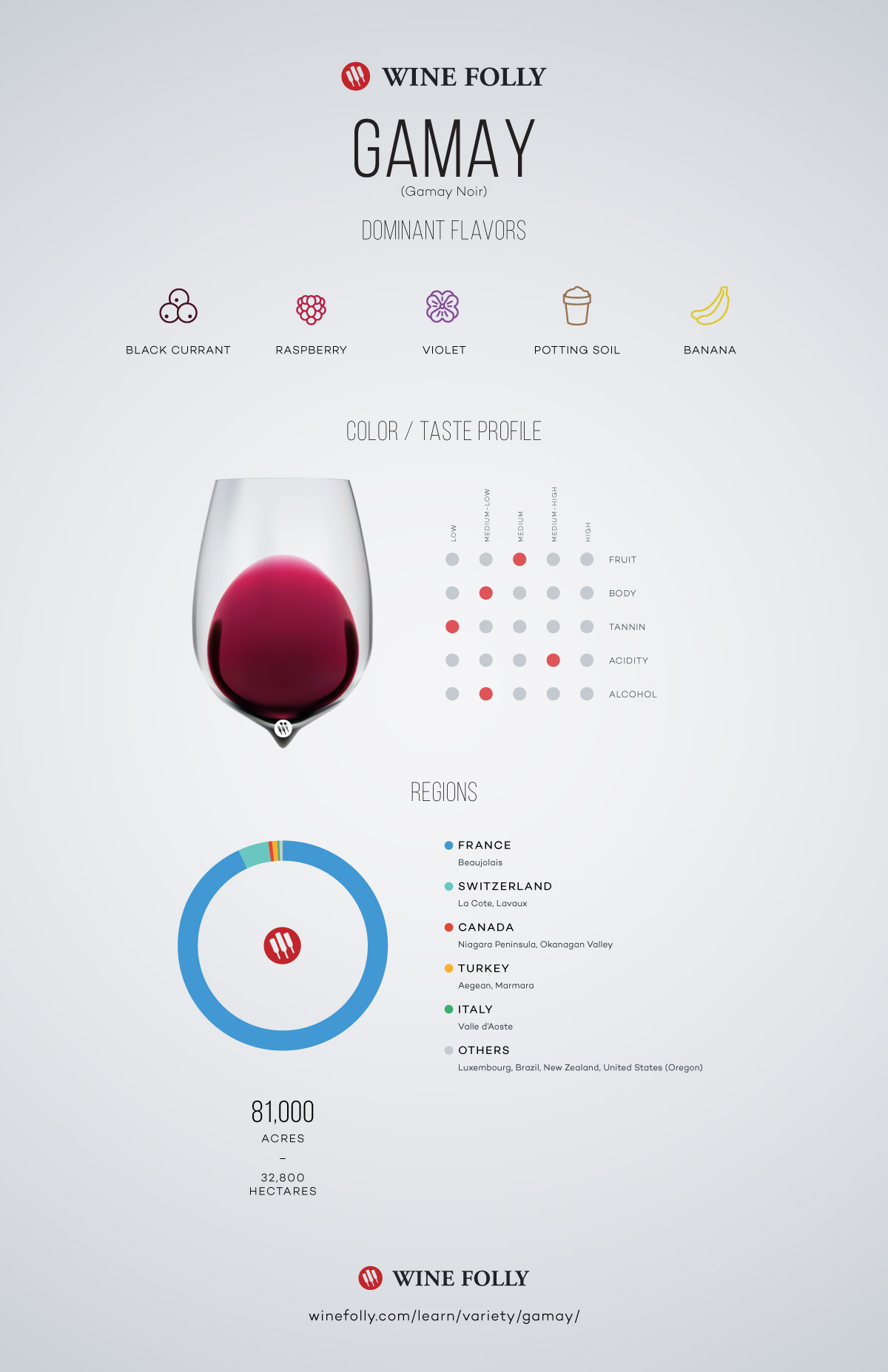 Taster s Guide To Gamay Wine Wine Folly Taster s Guide To Gamay Wine Wine Folly