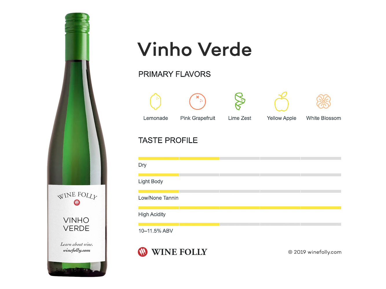 Vinho Verde Wine Folly