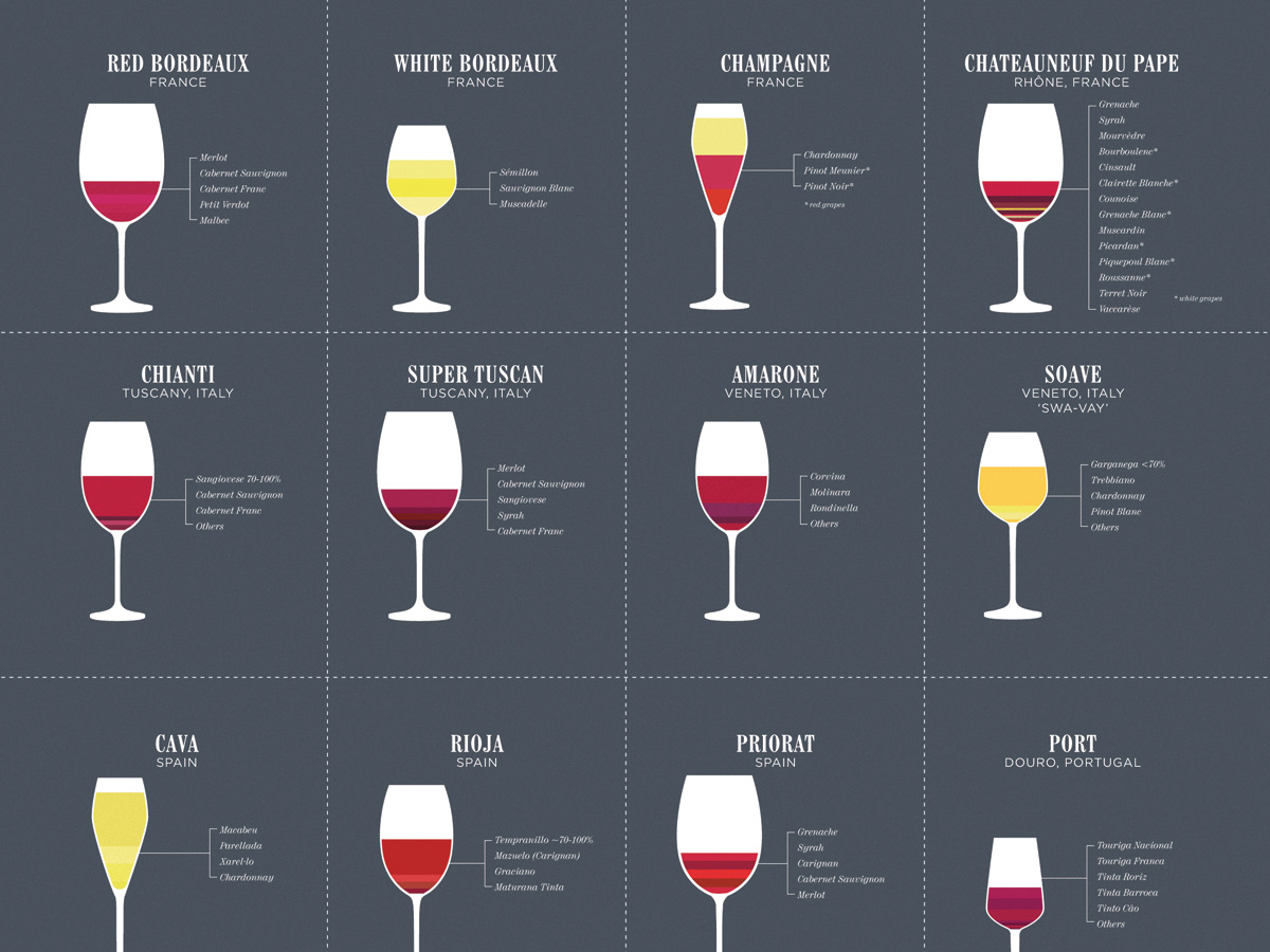 Famous Wine Blends Wine Folly Famous Wine Blends Wine Folly