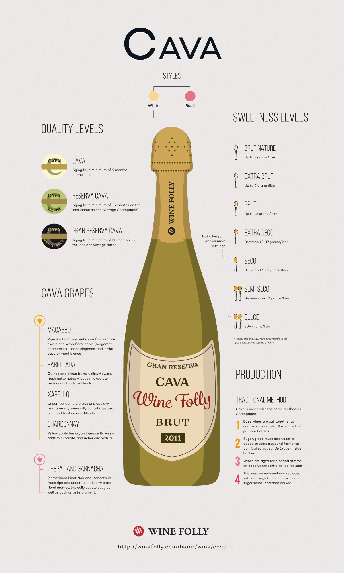 Cava Sparkling Wine: Outstanding Bubbly on the Cheap | Wine Folly Cava Sparkling Wine: Outstanding Bubbly on the Cheap | Wine Folly