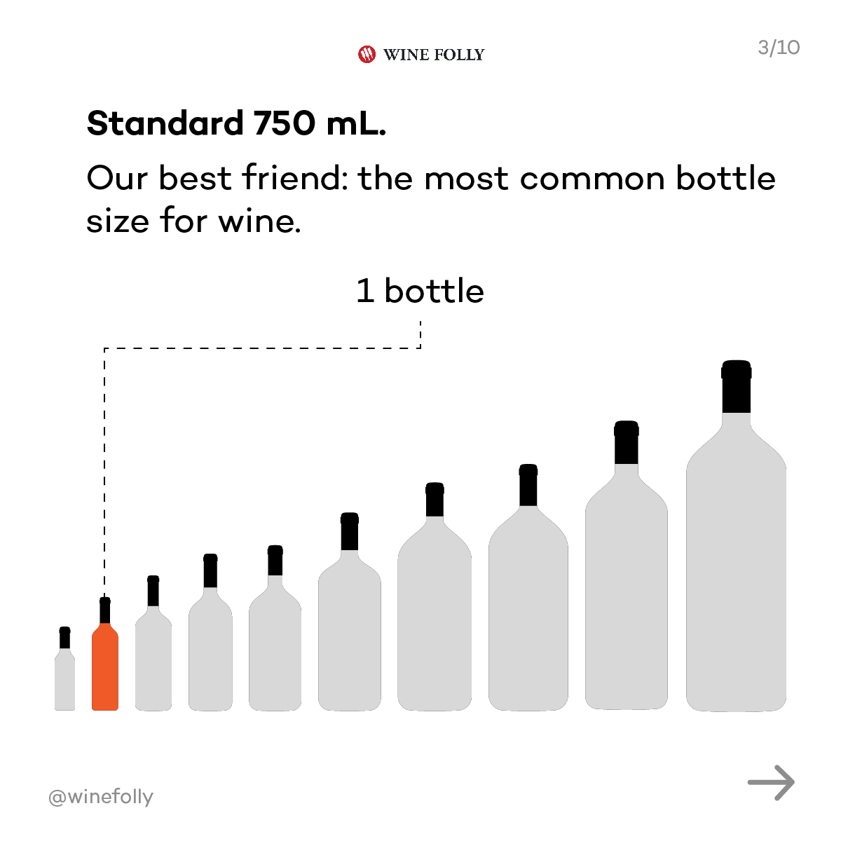 Wine Folly | Learn about Wine