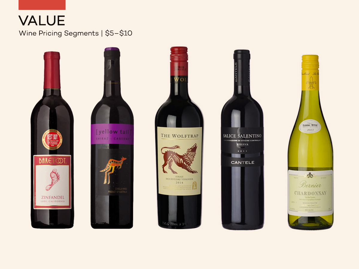 Reality Of Wine Prices What You Get For What You Spend Reality Of Wine Prices What You Get For What You Spend
